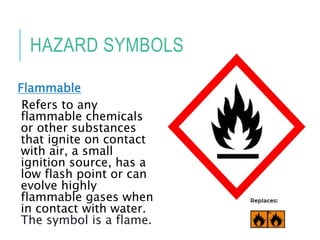 1_ Lab safety - NMO.ppt