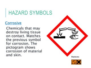 1_ Lab safety - NMO.ppt