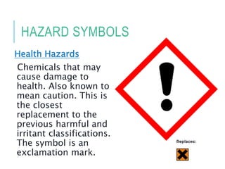 1_ Lab safety - NMO.ppt