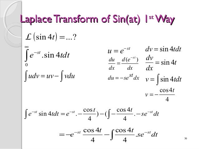 laplace transf presentation by exar sept 2014 konsep dasar dan aplika…
