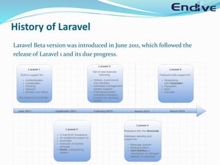 Laravel : A Fastest Growing Kid | PPTX