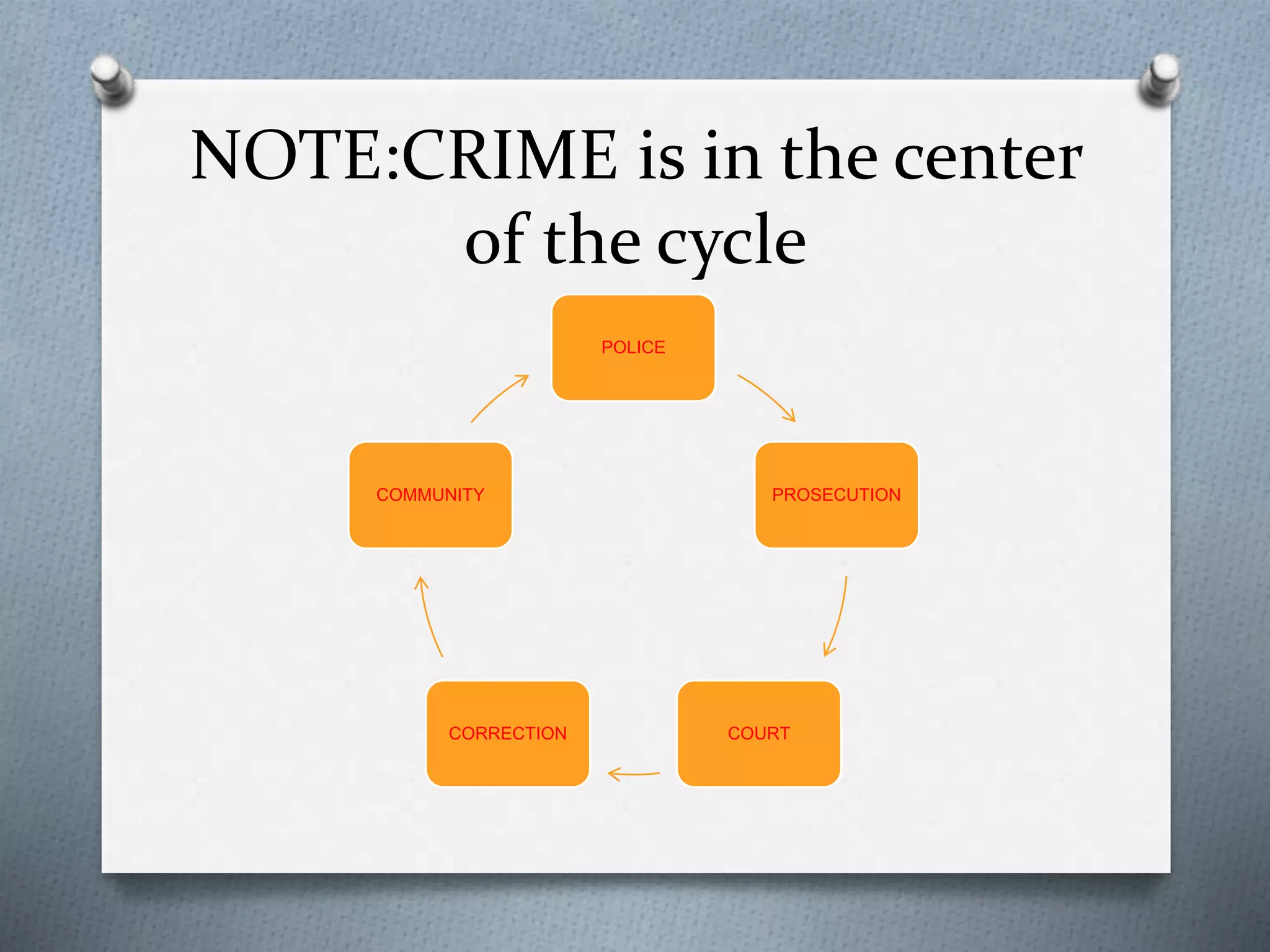 1 Law Enforcement PPT.ppt