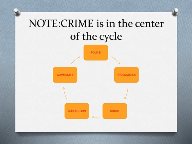 1 Law Enforcement PPT.ppt