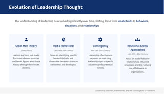 1 Leadership_ Theories, Frameworks, and the Evolving Role of Followers.pdf
