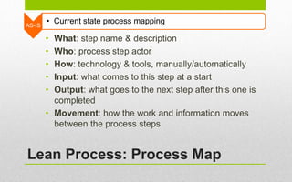 Наталія Беца “Lean Process Design” | PPT