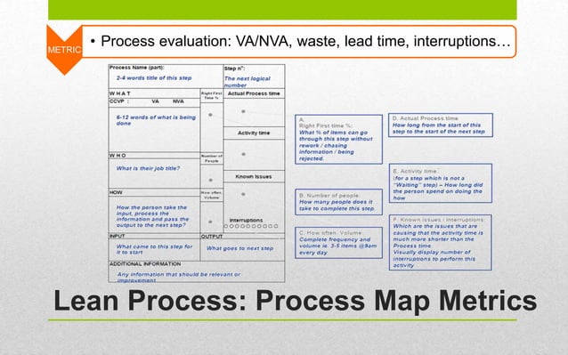 Наталія Беца “Lean Process Design” | PPT
