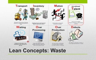 Наталія Беца “Lean Process Design” | PPT