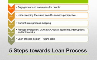 Наталія Беца “Lean Process Design” | PPT