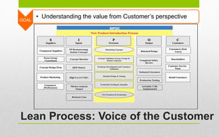Наталія Беца “Lean Process Design” | PPT