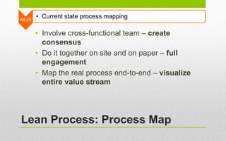 Наталія Беца “Lean Process Design” | PPTX