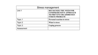 1 learning content_ stress management.pptx