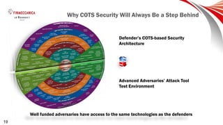 Selex ES at Le Bourget 2013 Cyber Partnership | PPT