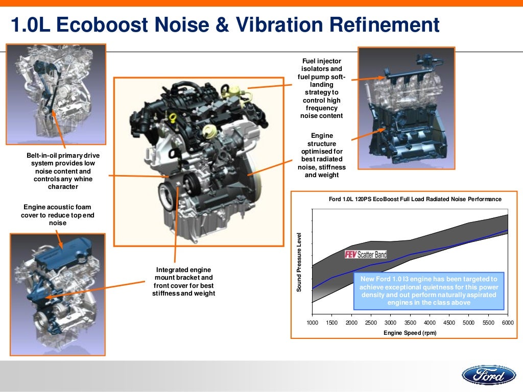 Ford Focus 1 l EcoBoost Presentation