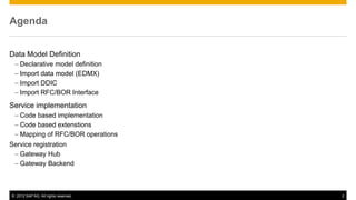 Autodesk Technical Webinar: SAP NetWeaver Gateway Part 1 | PPT
