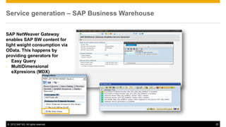 Autodesk Technical Webinar: SAP NetWeaver Gateway Part 1 | PPT