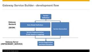 Autodesk Technical Webinar: SAP NetWeaver Gateway Part 1 | PPT