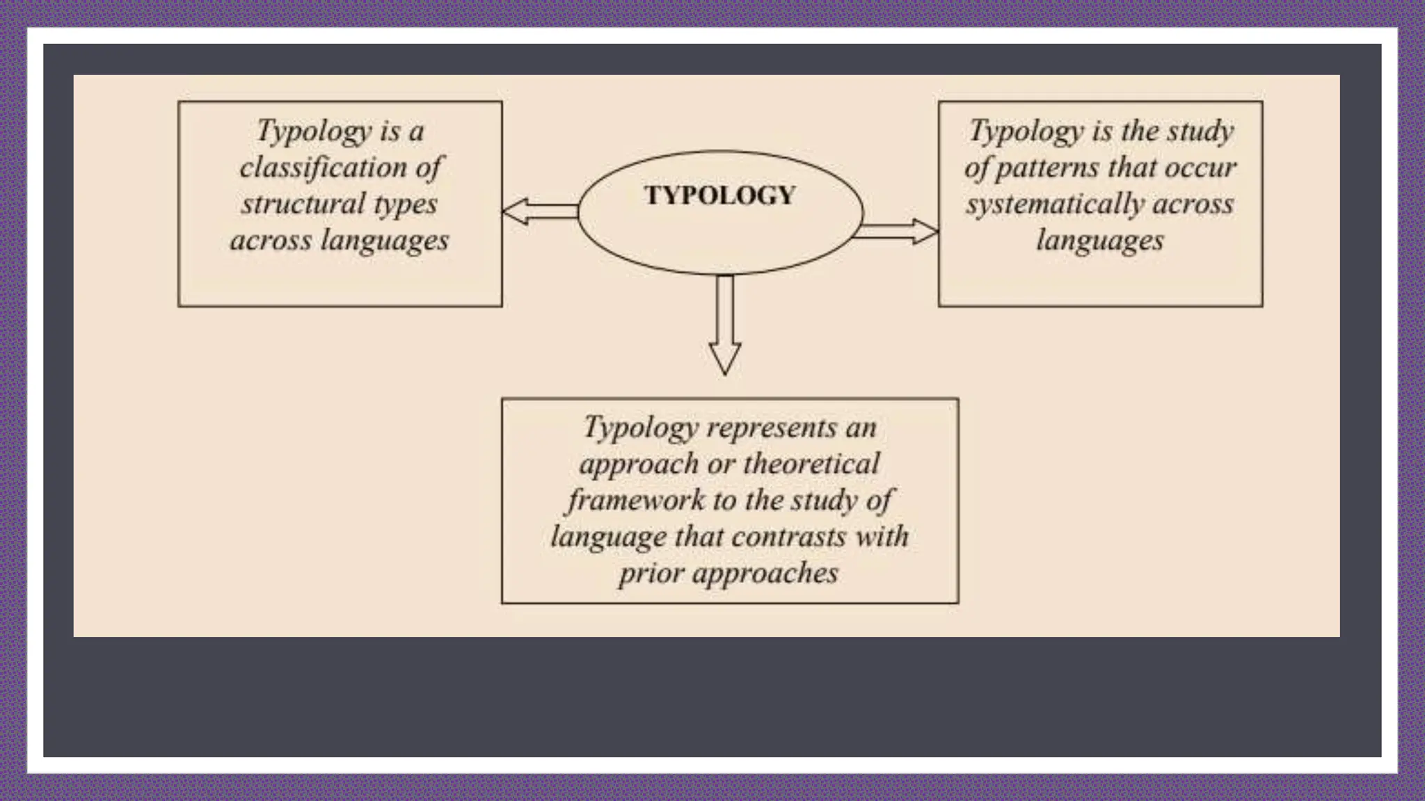 1 LECTURE Subject matter, tasks, types and Approaches (5).pptx