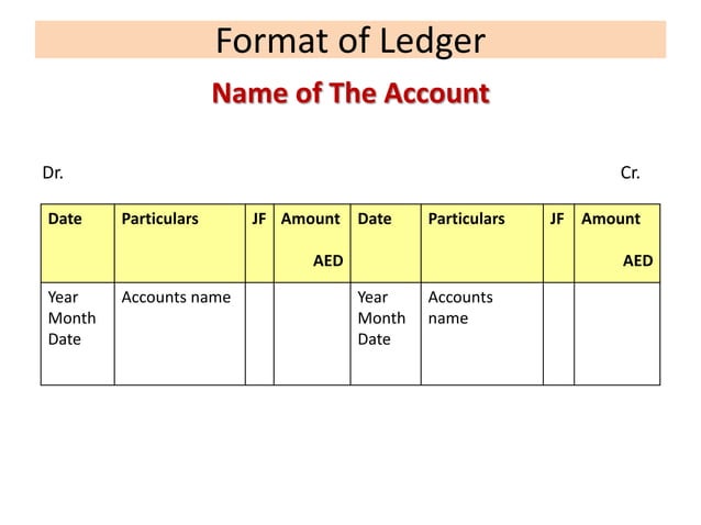 1 ledger posting | PDF | Stocks and Bonds | Personal Investing