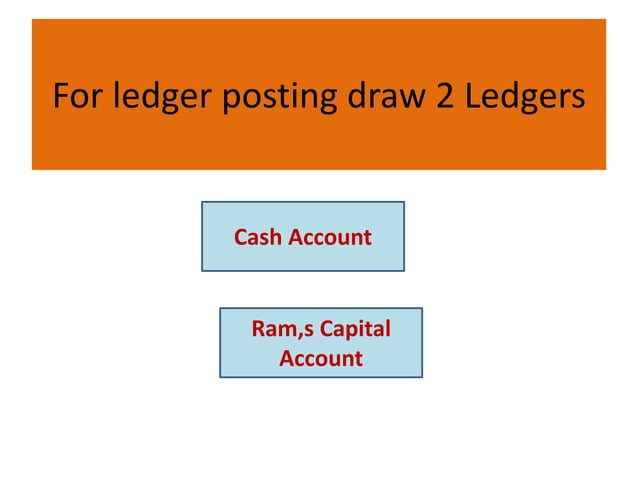 1 ledger posting | PDF | Stocks and Bonds | Personal Investing