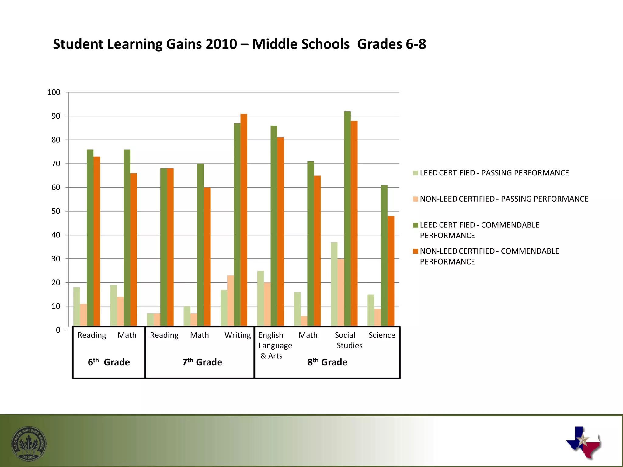 1 Leed Smart Meter Presentation | PPT
