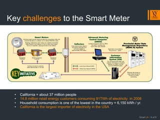 1 Leed Smart Meter Presentation | PPT