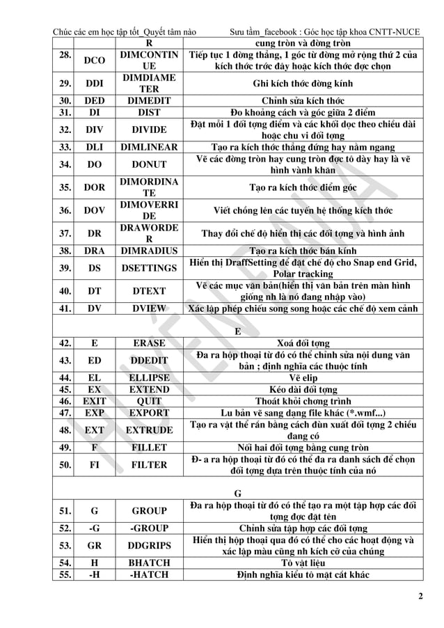 1 lenh tat cad | PDF
