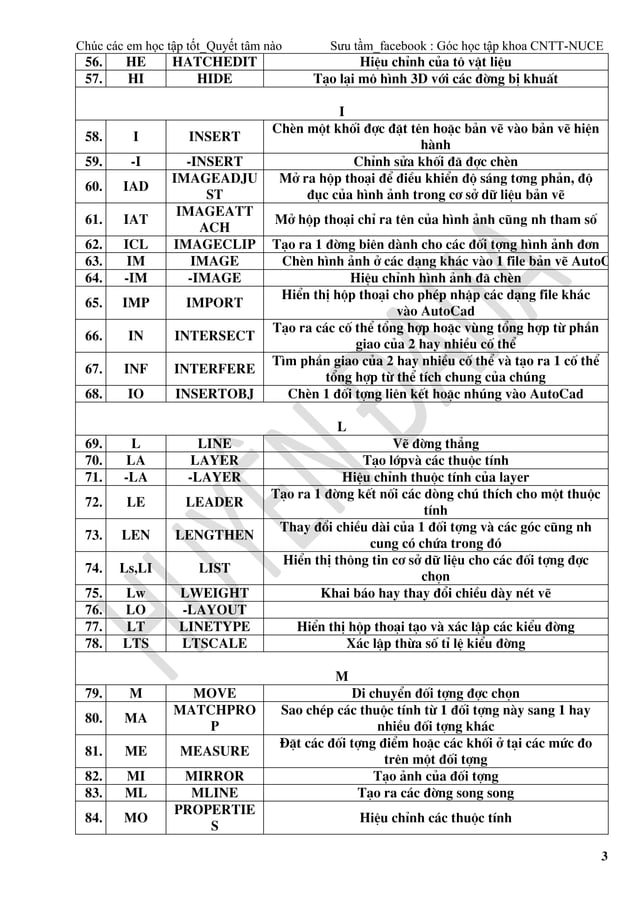 1 lenh tat cad | PDF