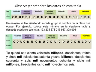 1 leo escribo y comparo números | PPT