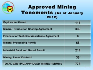 Leo Jasareno presentation at Conference on Mining's Impact on ...