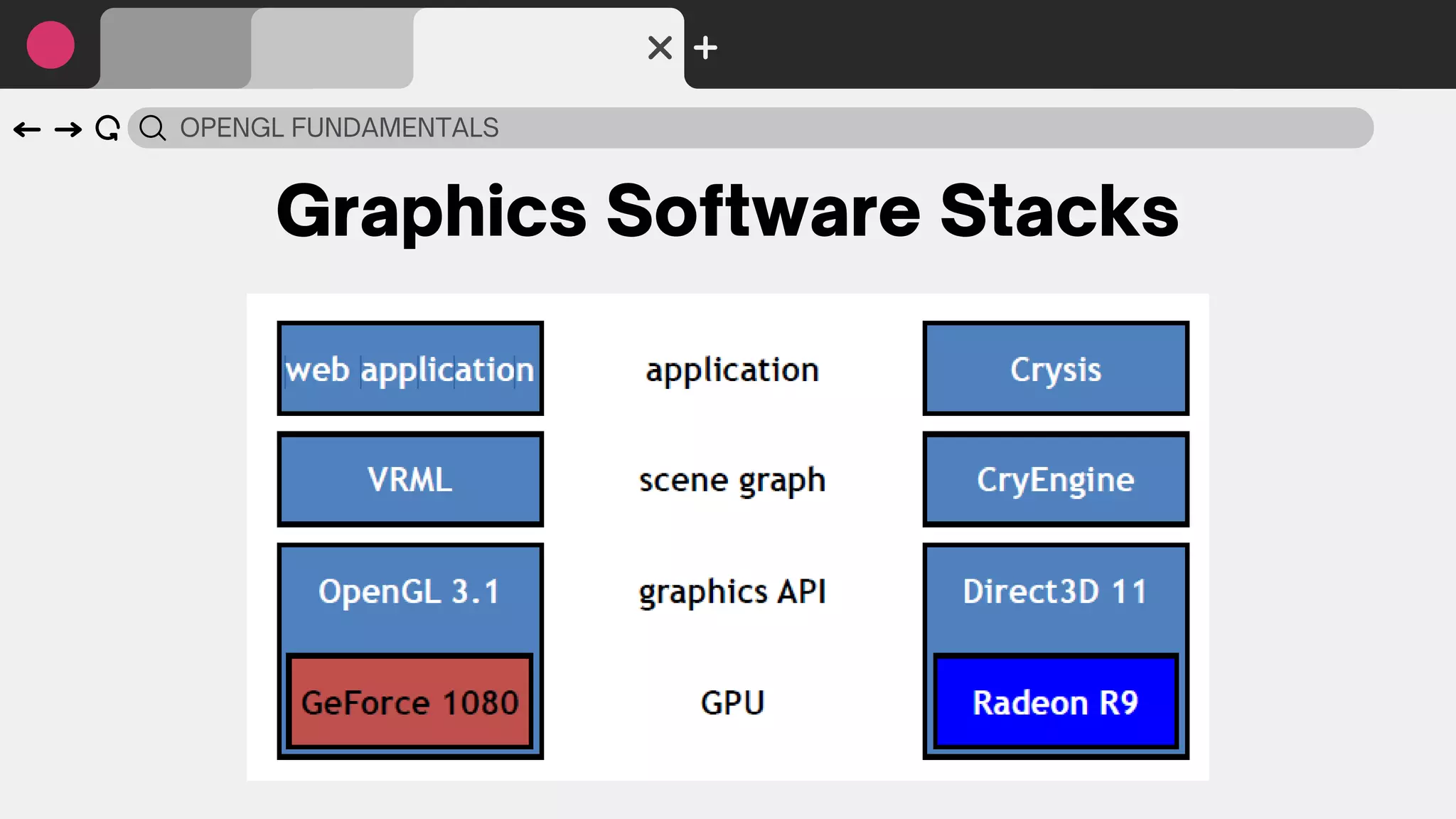 Lesson 1 - OpenGL | PDF | Computing | Technology & Computing