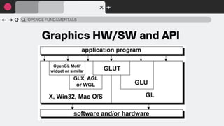 Lesson 1 - OpenGL | PDF | Computing | Technology & Computing