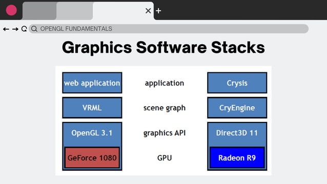 Lesson 1 - OpenGL | PDF | Computing | Technology & Computing