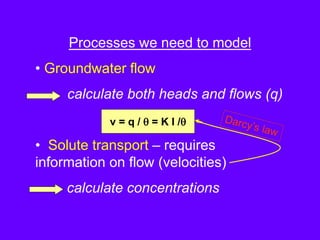 1 Lesson1[1] GW hydrology.ppt