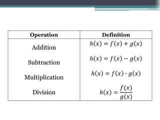 1 lesson 6 introduction to radical functions | PPTX