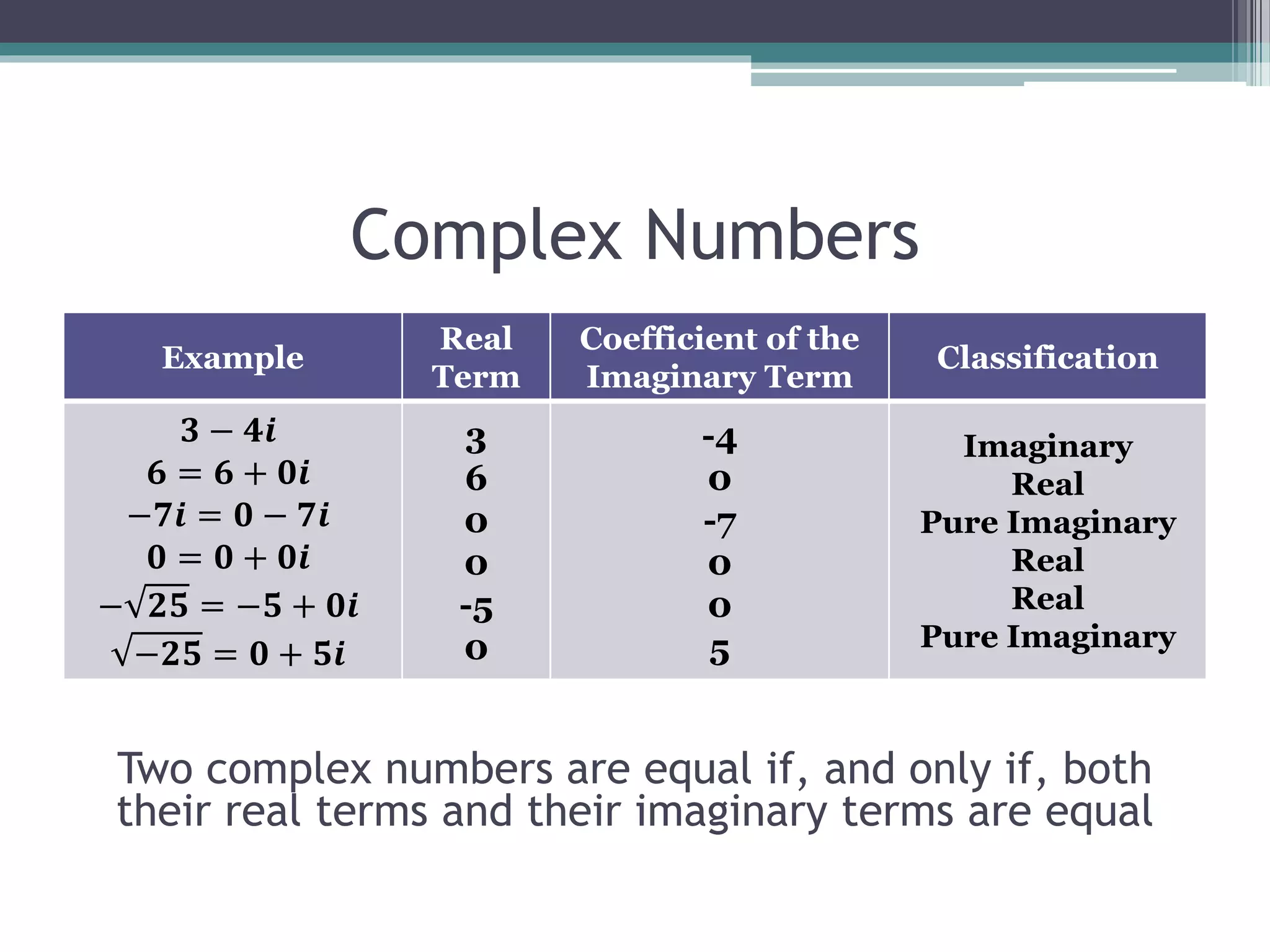 1 lesson 7 introduction to complex numbers | PPTX
