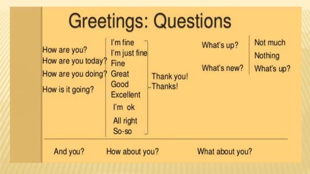 1 lesson one induction | PPSX