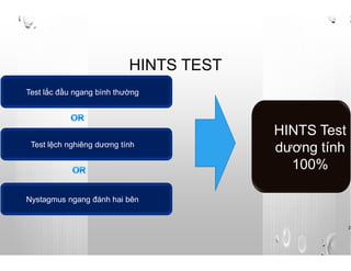 CHÓNG MẮT TRUNG ƯƠNG | PDF