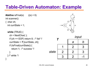 1CompilerDesigningss_LexicalAnalysis.ppt