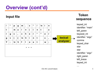 Compiler design Lexical analysis based on lex | PPT