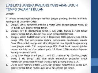1 Liabilitas Jangka Pendek, Provisi dan Kontinjensi.pptx