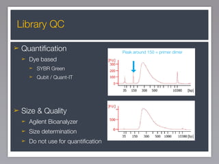 1sequancing libraLib_preperation of .pdf
