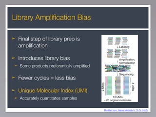 1sequancing libraLib_preperation of .pdf