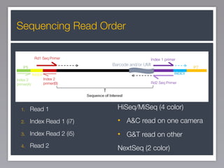1sequancing libraLib_preperation of .pdf