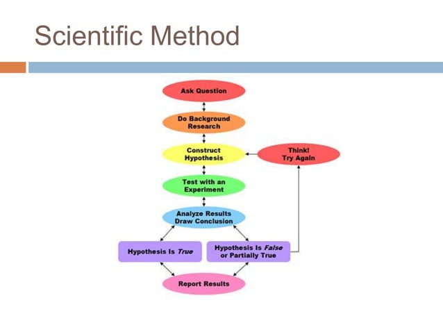 Apologia Biology Presentation 1 - Life, Scientific Method, and Biochem ...