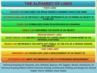 ALPHABET OF LINES FOR MECHANICAL DRAFTING TECHNOLOGY | PDF