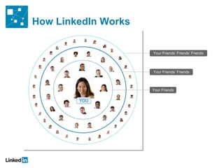 (1) LinkedIn 101 | PPT