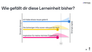 Mentimeter - Interactive Slides - Beispiele | PDF