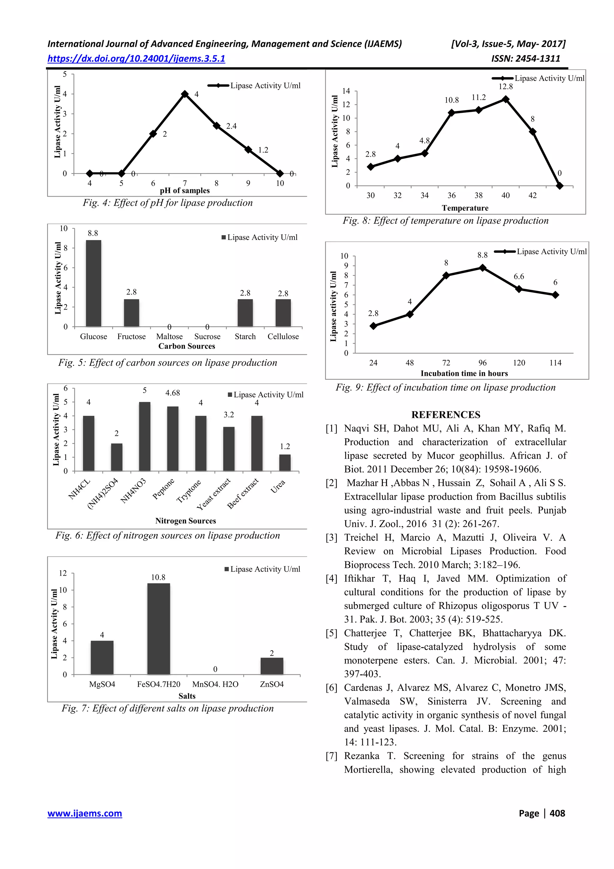 Lipase Production From Bacillus Subtilis Using Various Agricultural