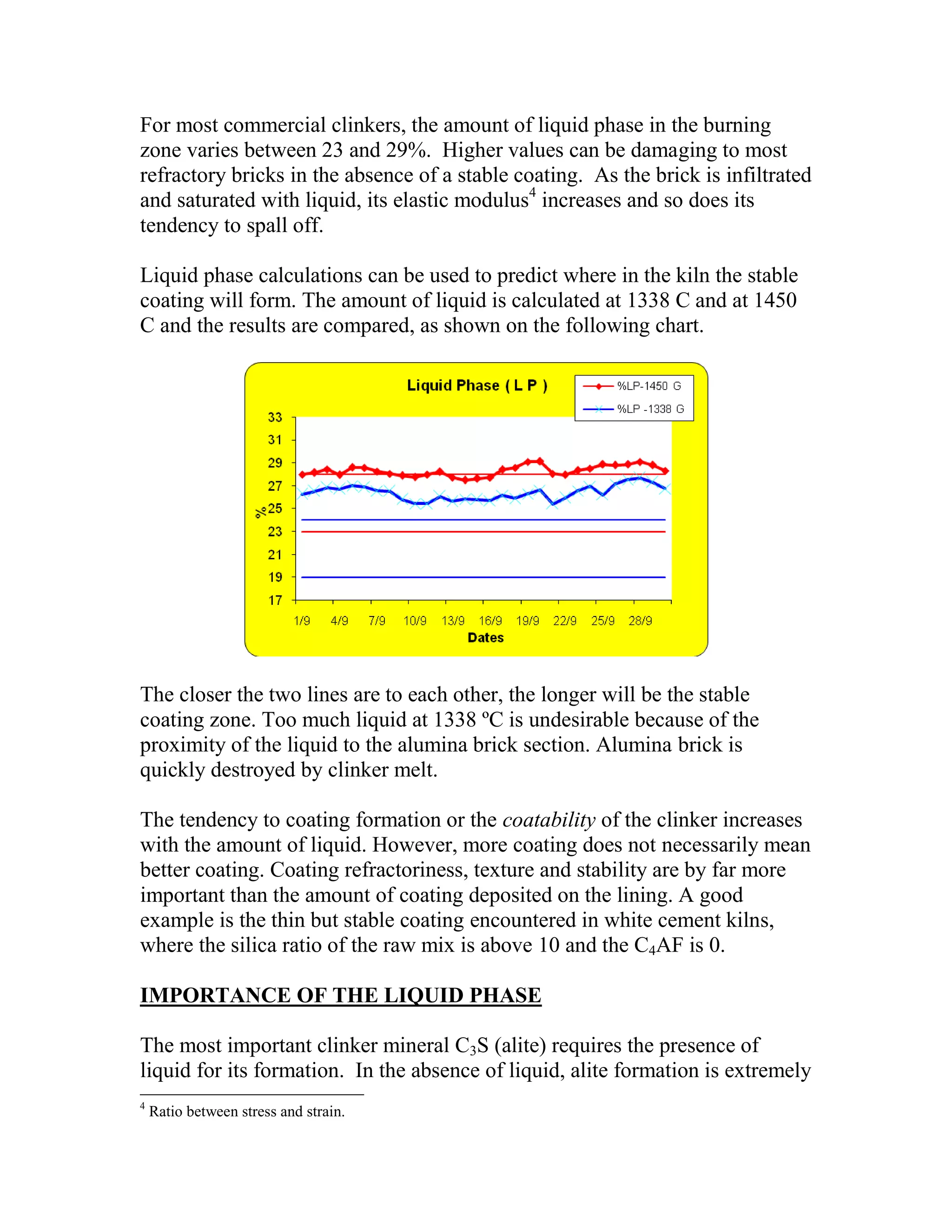 Clinker Liquid Phase | PDF