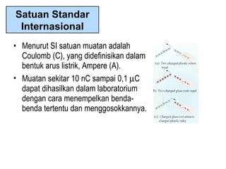 1listrikmagnetmuatandiskrit | PPT